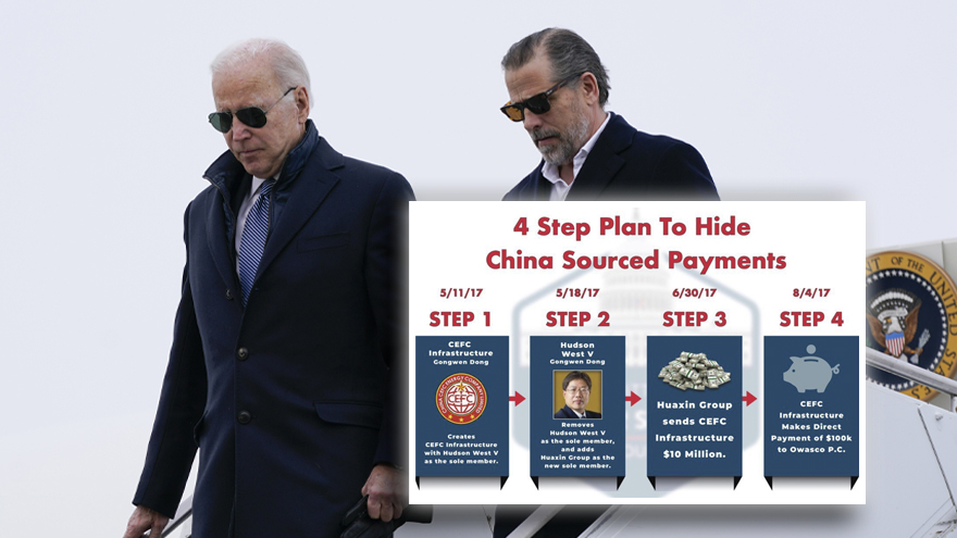 REVEALED: Here’s How the Biden Family Allegedly Hides Money it Receives ...